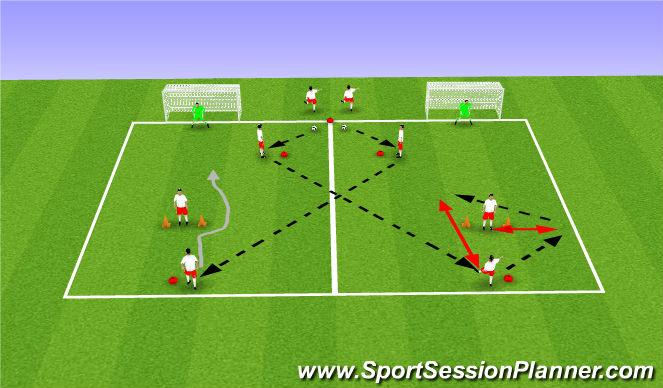 Football/Soccer: Carousel Training - 28 July 2018 (Psychological ...