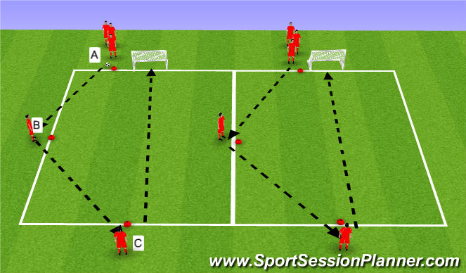Football/Soccer: SCS Academy; Passing and Receiving (Technical: Passing ...