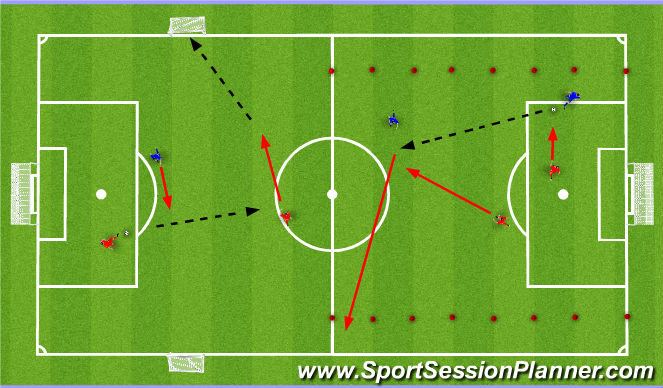 Football/Soccer: 2v2 or 3v3 Free Play (Small-Sided Games, Beginner)