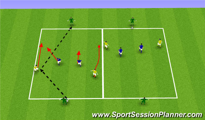 Football/Soccer: YA Academy Building out of the back (Tactical: Playing ...