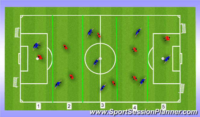 Football/Soccer: Playing forwards (Breaking Lines vertically and ...