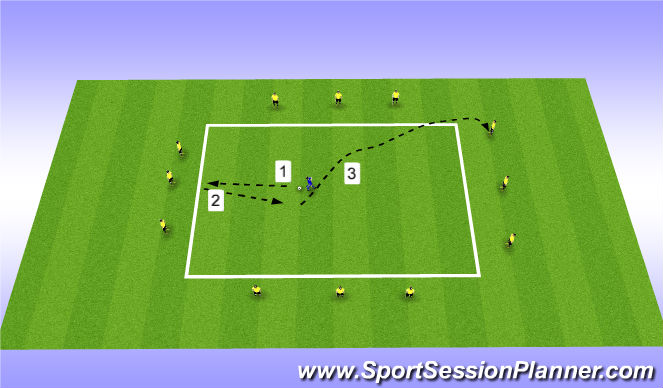 Football/Soccer: Wednesday 29/08/18 (Technical: Passing & Receiving ...