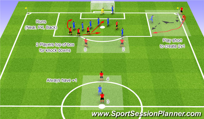 Football/Soccer: WE Corner Kicks/Throwin/recovery (Set-Pieces: Corners ...