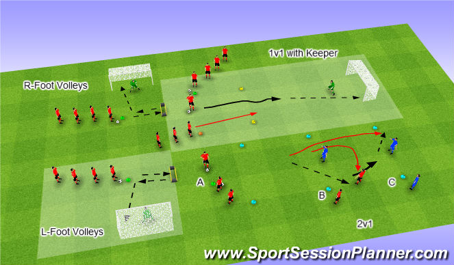 Football/Soccer: Technical: Finishing 1 (Technical: Dribbling and RWB ...