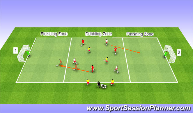 Football/Soccer: Dribbling to Finish (Technical: Attacking skills ...