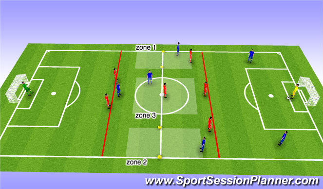 Football/Soccer: YA Practice Build out / passing (Tactical: Playing out ...
