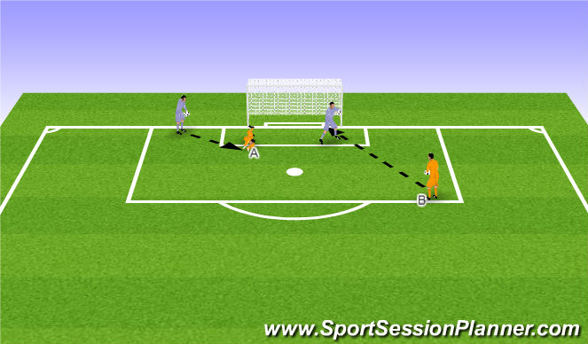 Football/Soccer: GK Game Day Warm-Up w/25 Mins on Field (Goalkeeping ...