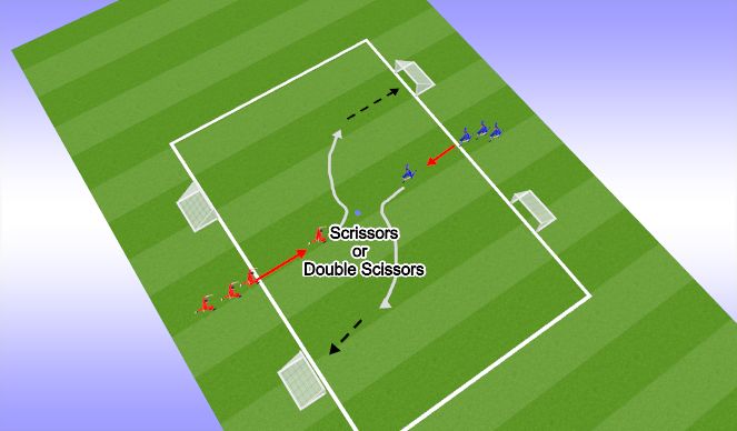 Football/Soccer: 1v1 attacking (Technical: Coerver/Individual Skills, Academy Sessions)