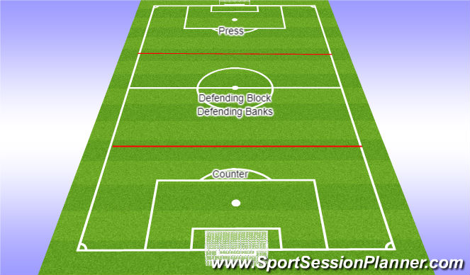 Football/Soccer: What to do in the areas of the field (Functional ...