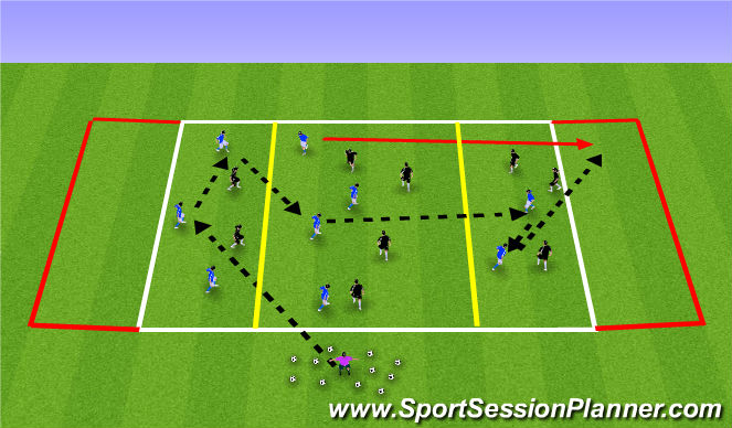 Football/Soccer: 8-15-18 Technical Turning Progression + Build-up Play ...