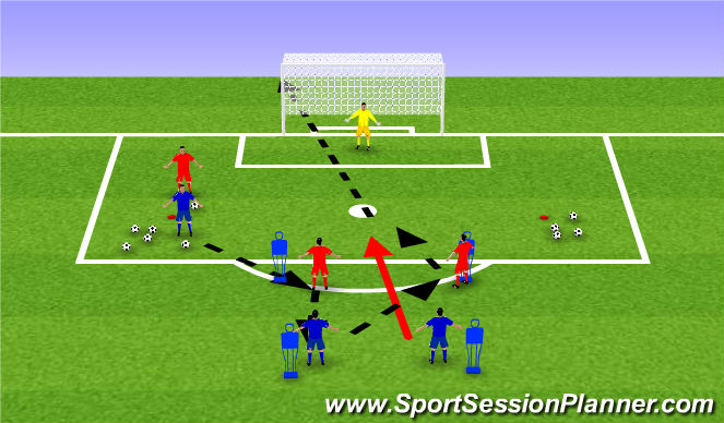 Football/Soccer: Playing forwards to finish (Technical: Passing ...