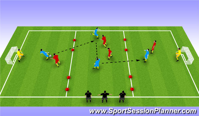 Football/Soccer: 4v4 Attacking Game (Technical: Attacking and Defending ...