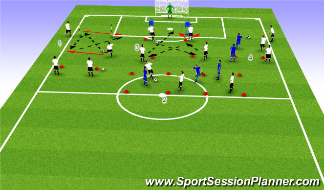Football/Soccer: Pairs Passing Circuit - Attacking Movements (Technical ...