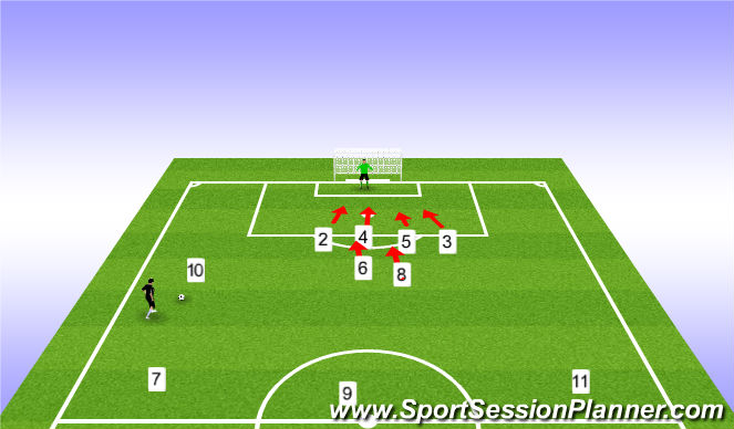 Football/Soccer: FCU DA Defensive Set Pieces (Set-Pieces: Free-kicks ...
