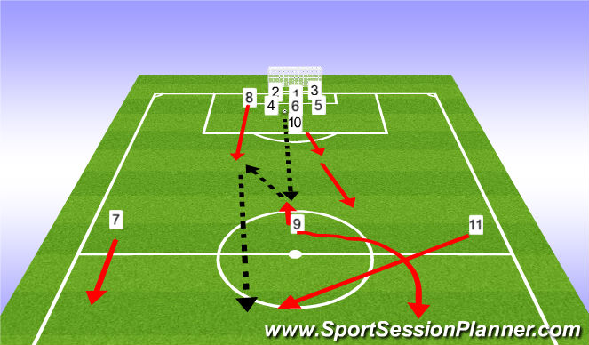Football/Soccer: FCU DA Defensive Set Pieces (Set-Pieces: Free-kicks ...