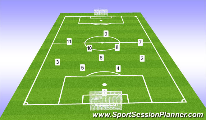 Football/Soccer: FCU DA Formation & Number System (Tactical: Positional ...