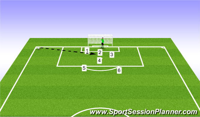 Football/Soccer: FCU DA Offensive Set-Pieces (Set-Pieces: Corners ...