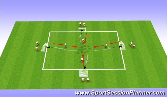 Football/Soccer: Sierra Oaks 4v4 Coaching Clinic (Technical: Dribbling ...