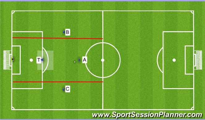 Football/Soccer: Using the wings (Tactical: Wide play, Academy Sessions)