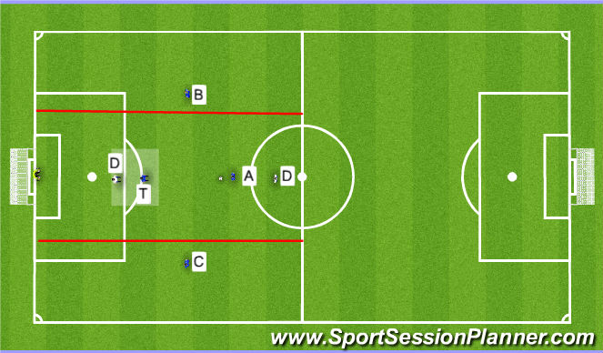 Football/Soccer: Using the wings (Tactical: Wide play, Academy Sessions)