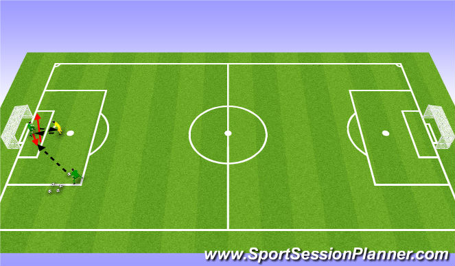 Football/Soccer: Scunthorpe Goalkeepers- Set Position (Goalkeeping ...