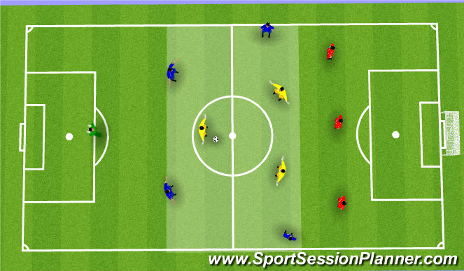 Football/Soccer: Middle third to final third with overlap run (Tactical ...