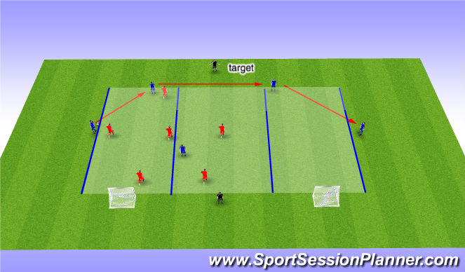 Football/Soccer: Defensive Shape - Game situation (Functional: Defender ...