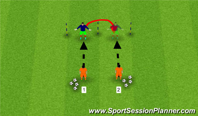 Football/Soccer: Back to basics (Goalkeeping: General, Moderate)