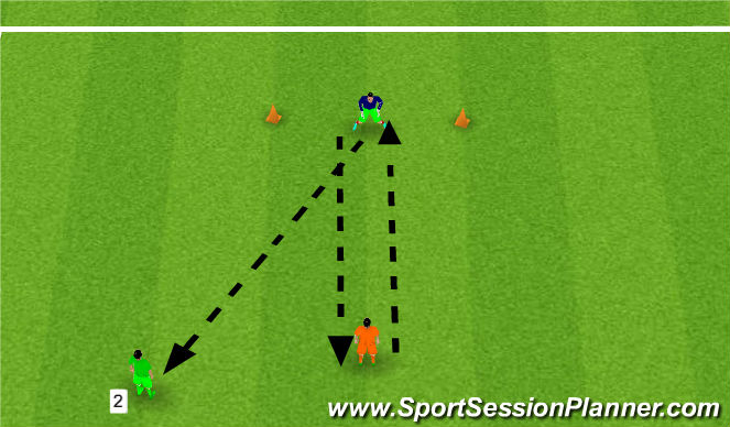 Football/Soccer: Back to basics (Goalkeeping: General, Moderate)