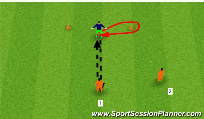 Football/Soccer: Back to basics (Goalkeeping: General, Moderate)