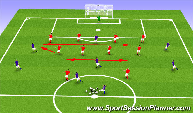 Football/Soccer: Defensive Positional Awareness (Tactical: Positional ...
