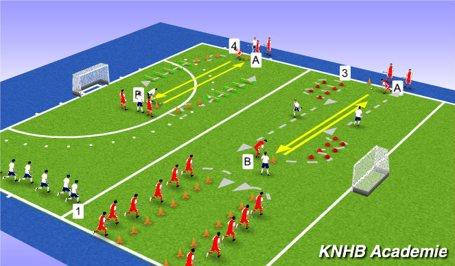 Hockey: warming up en omschakeling (Physical: Warm-up (With ball ...