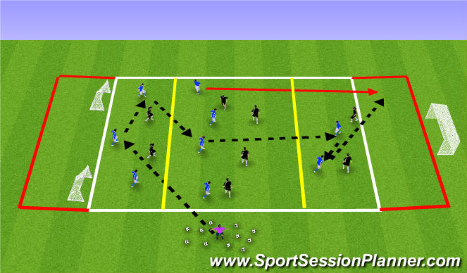 Football/Soccer: 8-21-18 FCU DA Positional Play w/ Midfield Rotation ...