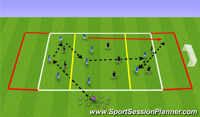 Football/Soccer: 8-21-18 FCU DA Positional Play w/ Midfield Rotation (Tactical: Positional ...