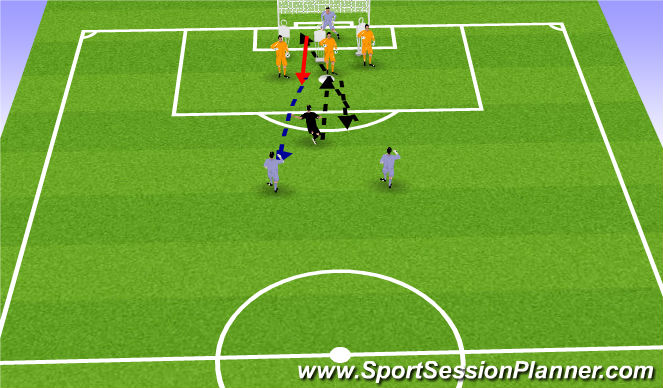 Football/Soccer: OCYS GK Program WK 4: F&H/Advanced Shot Stopping ...