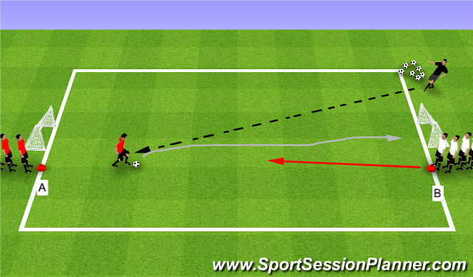 Football/Soccer: Dribbling: Activity (1v1) (Technical: Dribbling and ...