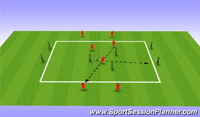 Football/Soccer: midfield 3 (Functional: Midfielder, Moderate)