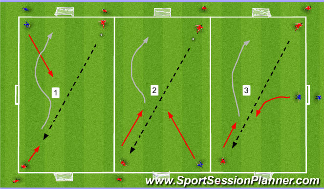 Football/Soccer: Pressure player with the ball (Functional: Defender ...