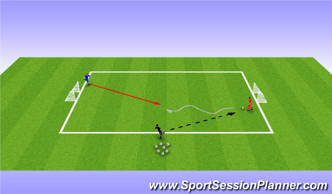 Football/Soccer: Academy Curiculum: Striking the Ball - Laces to goal ...