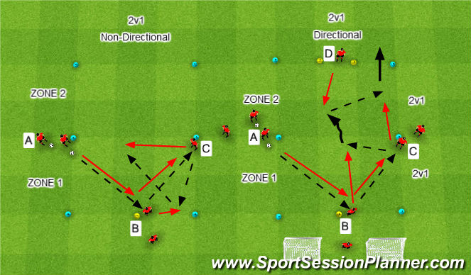Football/Soccer: SSG: 2v1 Non-Directional & Directional (Tactical ...
