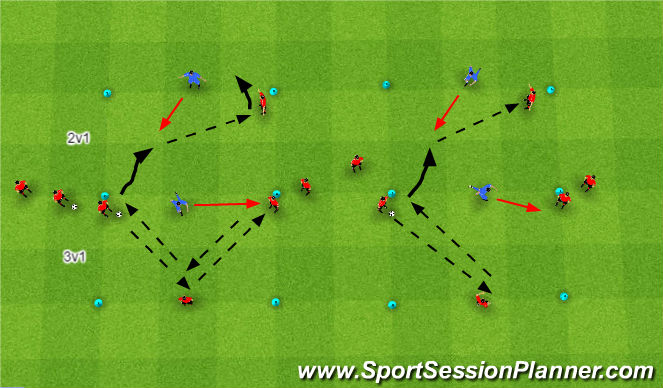 Football/Soccer: SSG: 3v1 to 2v1 Directional (Tactical: Decision making ...