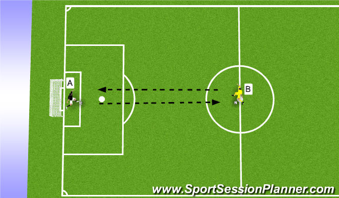 Football/Soccer: Pre Game Warm Up 2018 part 2 (Goalkeeping: Warm-ups ...