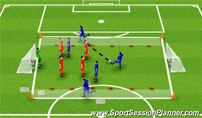 Football/Soccer: Defending - Back 3 (Tactical: Defensive principles, Academy Sessions)