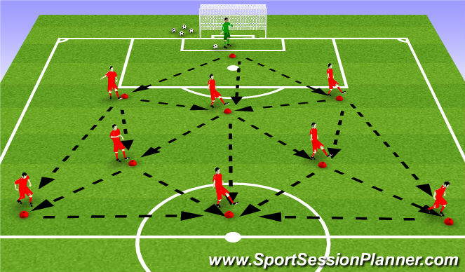 Football/Soccer: Attacking - Positional play (Tactical: Positional ...