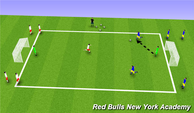 Football/Soccer: Transition (Technical: Movement off the ball, Academy ...