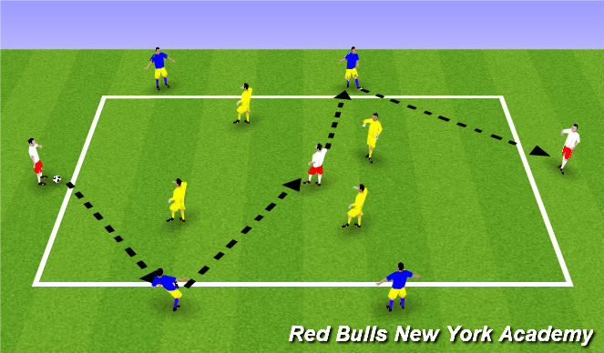 Football/Soccer: 4v4+3 (Tactical: Possession, Academy Sessions)