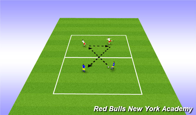 Football/Soccer: Defending : Pressure / Cover (Tactical: Defensive ...