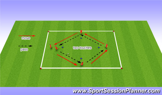 Football/Soccer: Diamond passing (Technical: Ball Control, Beginner)