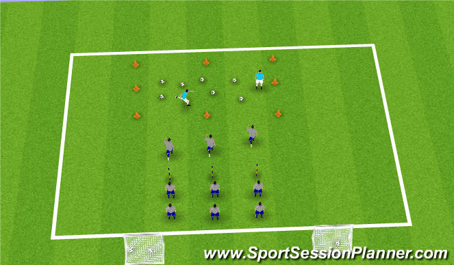 Football/Soccer: Pre Academy: Week 5= Dragbacks (Technical: Dragging ...