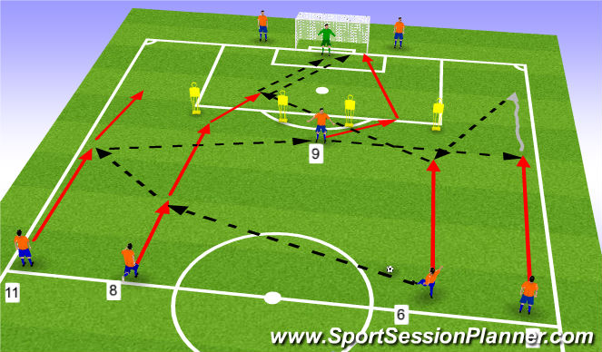 Football/Soccer: Criss-Cross Finishing (Tactical: Combination play ...